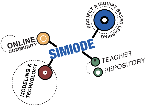 Registrations – SIMIODE